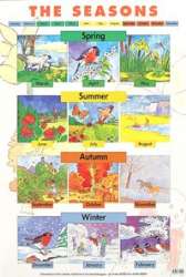 Seasons - Utbildningsstaden