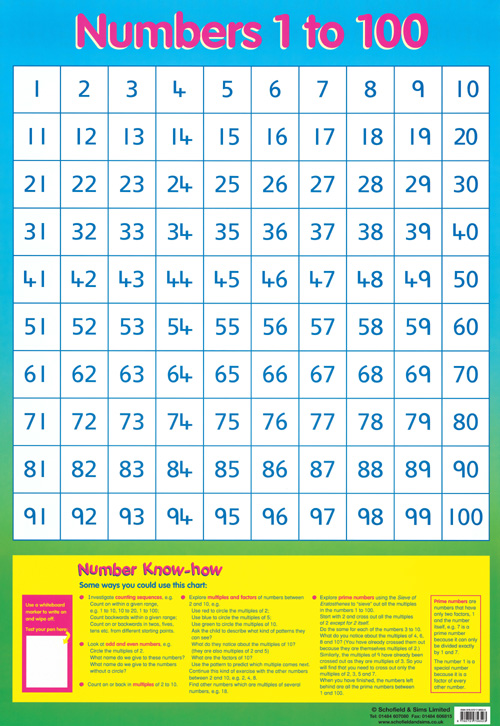 Numbers 1 To 100 - Utbildningsstaden