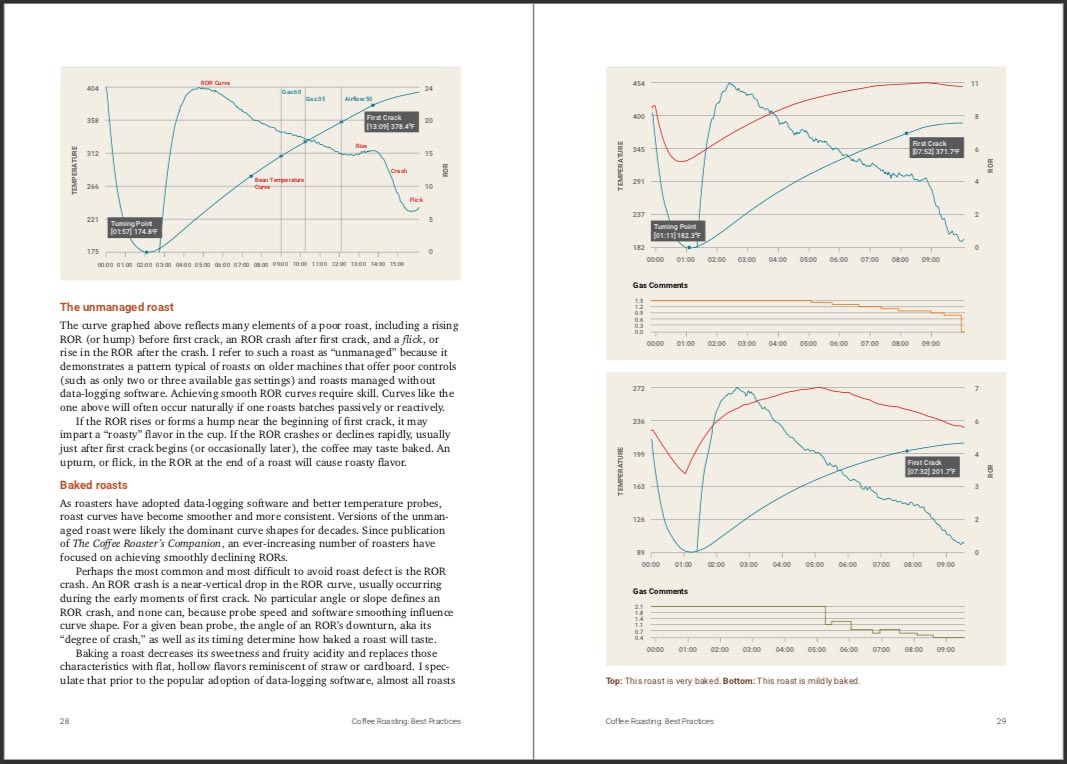 Coffee Roasting Best Practices - Mr. Malt