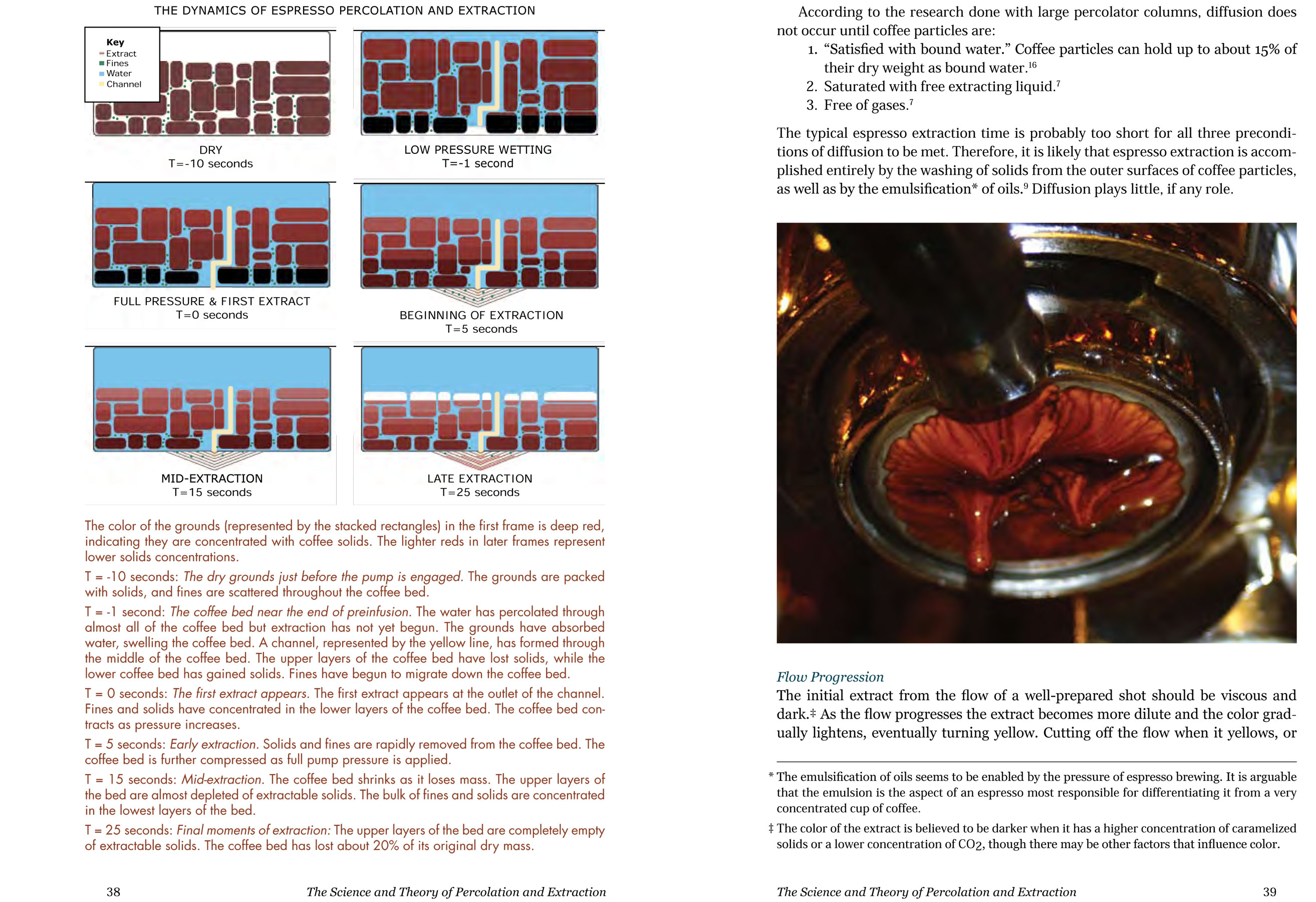 The Professional Barista's Handbook - Humlegårdens Ekolager