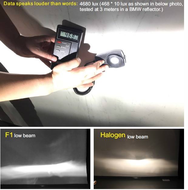 F1 LED Headlights H1 - Lyson.se