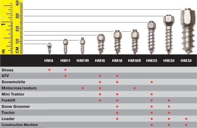 Maxigrip Stud table – which stud suits you?