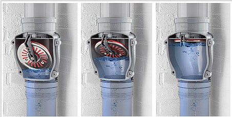 Backventil vertikalutförande 110mm - Avloppscenter