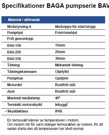 Baga BAV 250 R - Wastewater Center