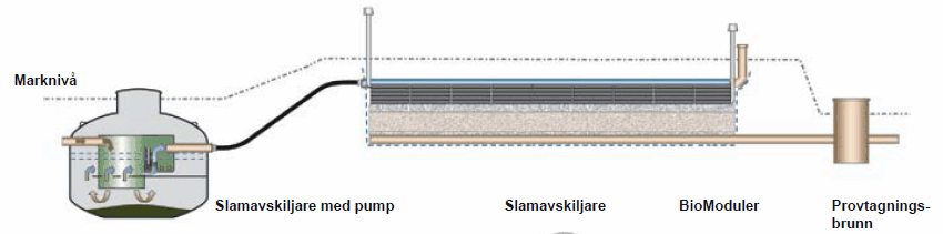Baga pump package BAV 250 for septic tanks - Wastewater Center