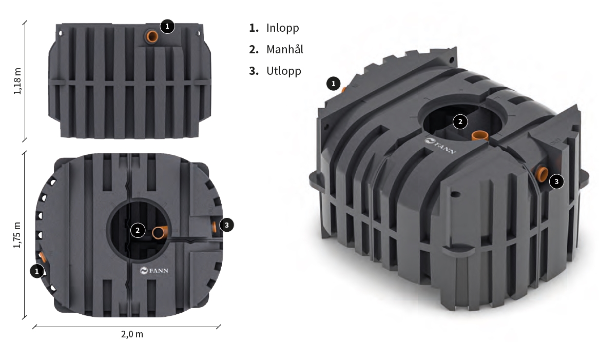 FANN Grey BDT - Avloppscenter