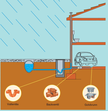 Redi check valve 160mm - Wastewater Center