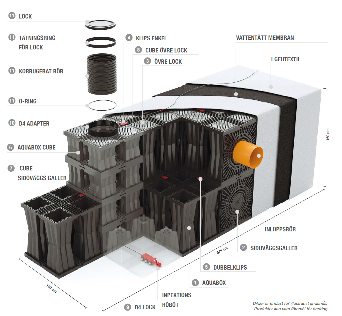 Clips double Aquabox drainagemodule - Avloppscenter