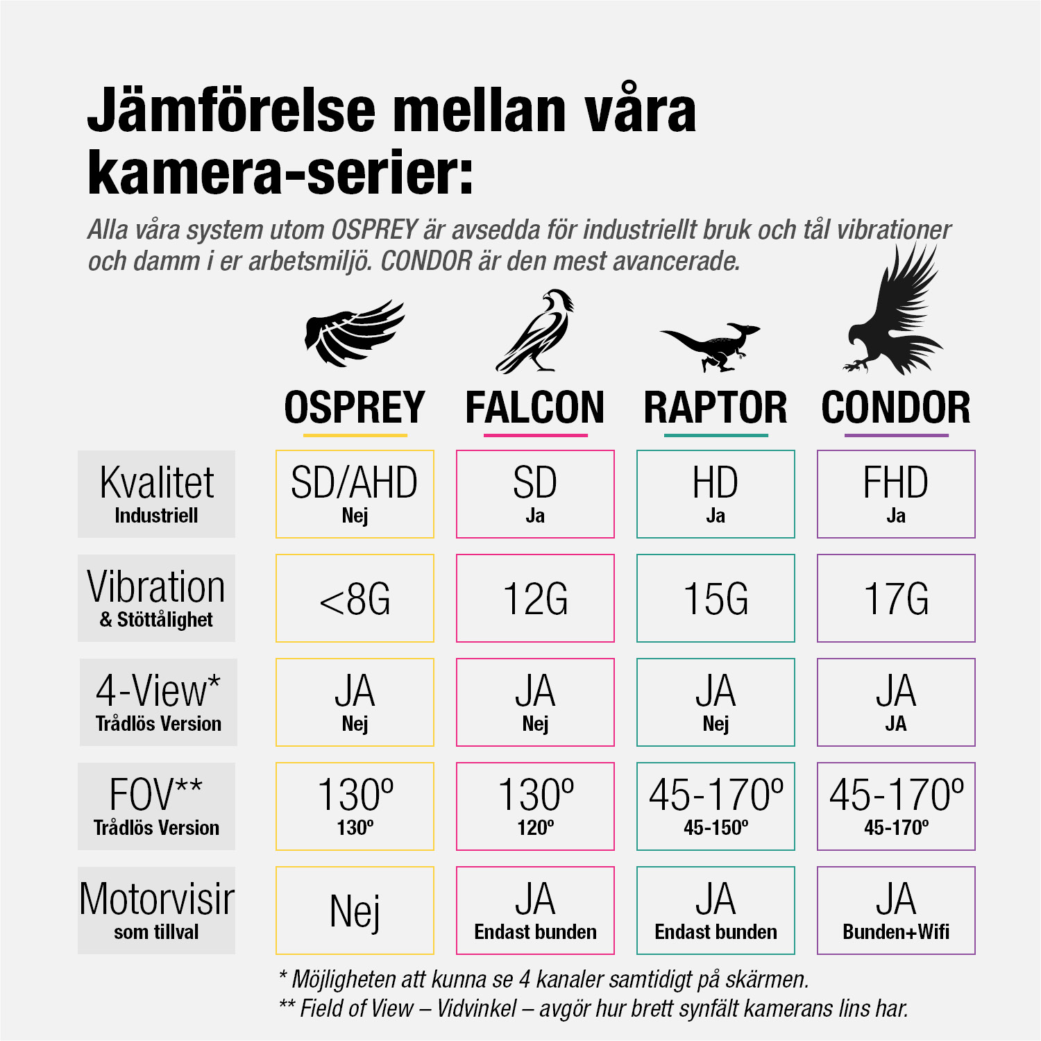 RAPTOR HX72 - Trådlös Backkamera i HD för lastbil yrkesfordon ...