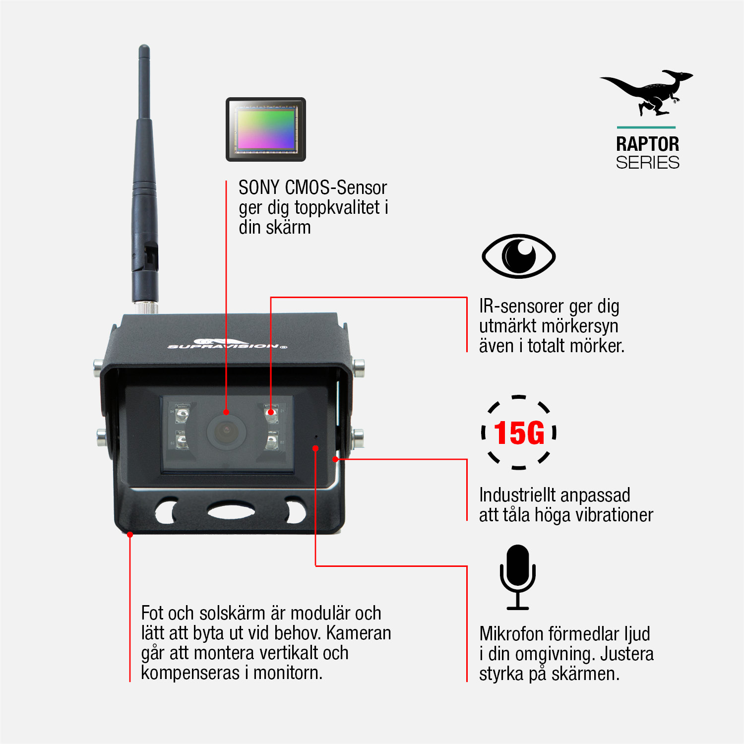 RAPTOR HX72 - Trådlös Backkamera i HD för lastbil yrkesfordon ...