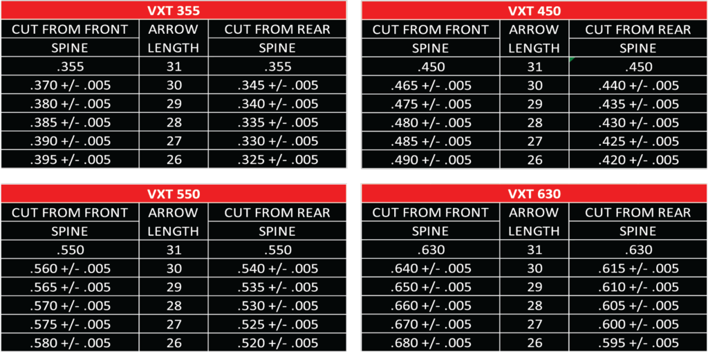 Victory Shaft Carbon VXT Elite Taper 12-pack - Bågar & Pilar ...