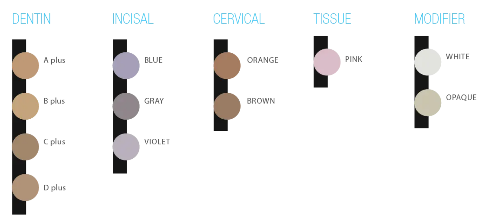 Esthetic Colorant for “KATANA™ Zirconia”