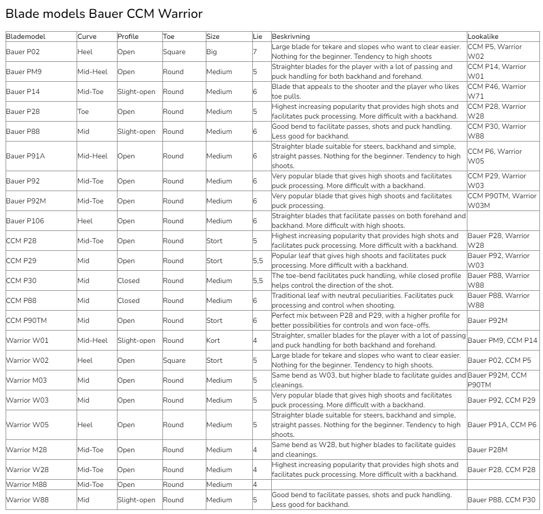 Blade chart - Sticksonline.se