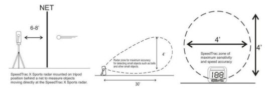 HockeyPractice.se - SpeedTrac X Sports Radar