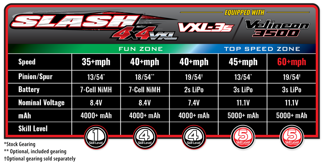 RC Sweden AB - Traxxas Slash 4x4 VXL Clipless RTR TQi TSM EHD Red