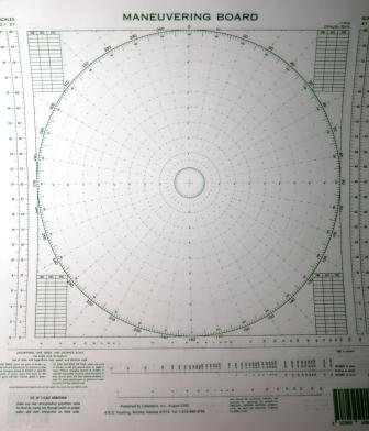 STORE by Chalmers Studentkår - Plotting chart