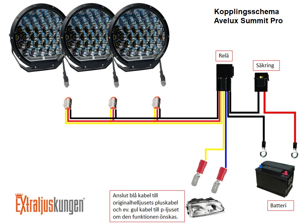 Avelux Summit Pro 180 LED Ekstralys 3-pakke - Ekstralyskongen.no