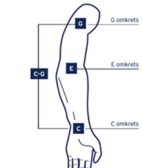 JOBST FarrowWrap Arm | MedicOnline