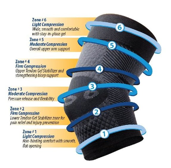 OS1st ES6 Kyynärtuki | MedicOnline.fi