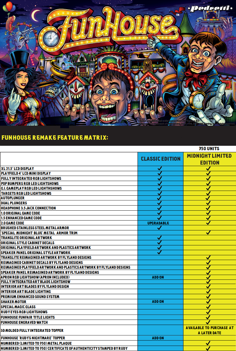 Funhouse Remake - Classic - Free Play