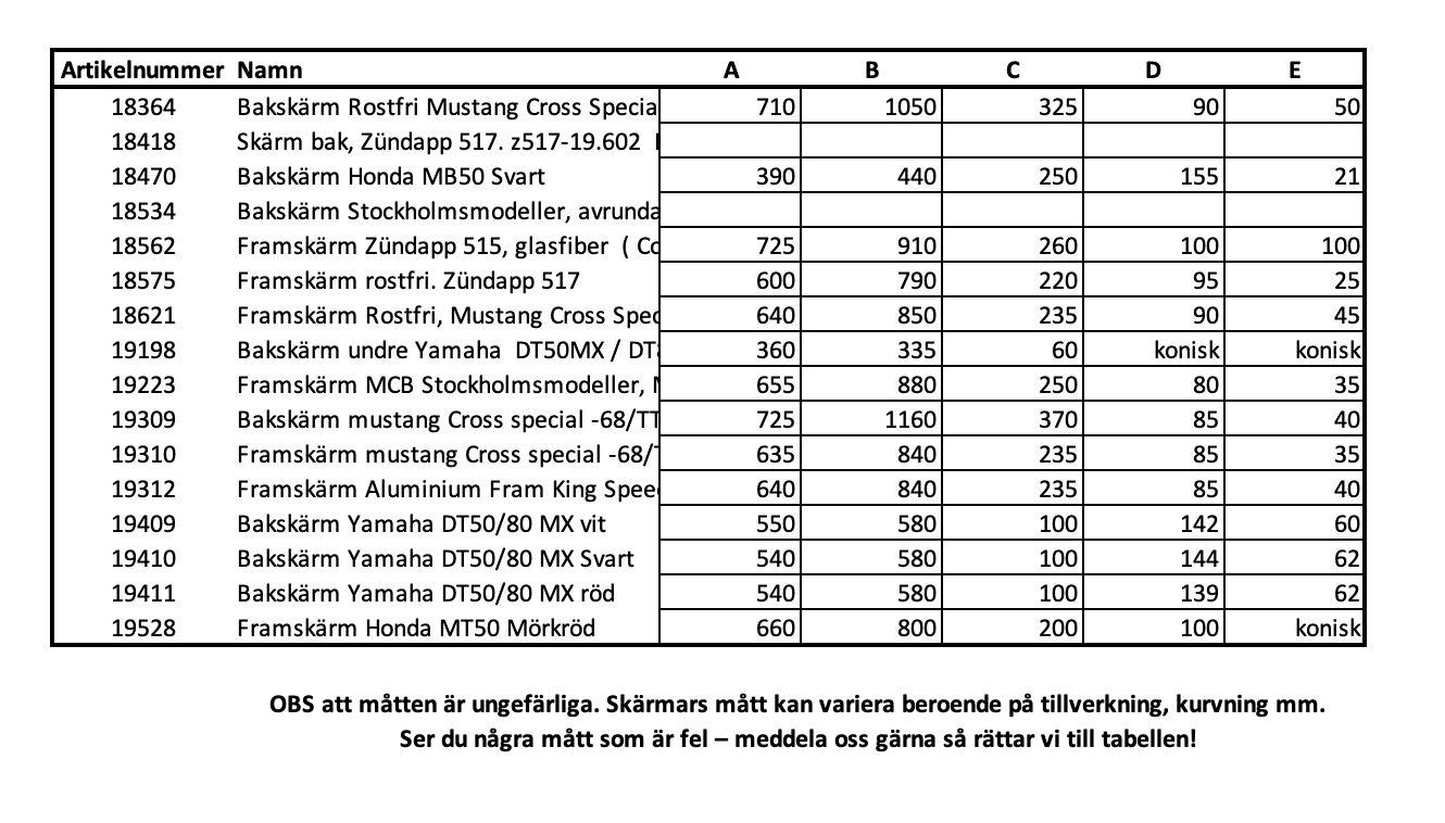 Skärmmått – mått-tabell - Mopedrenovering