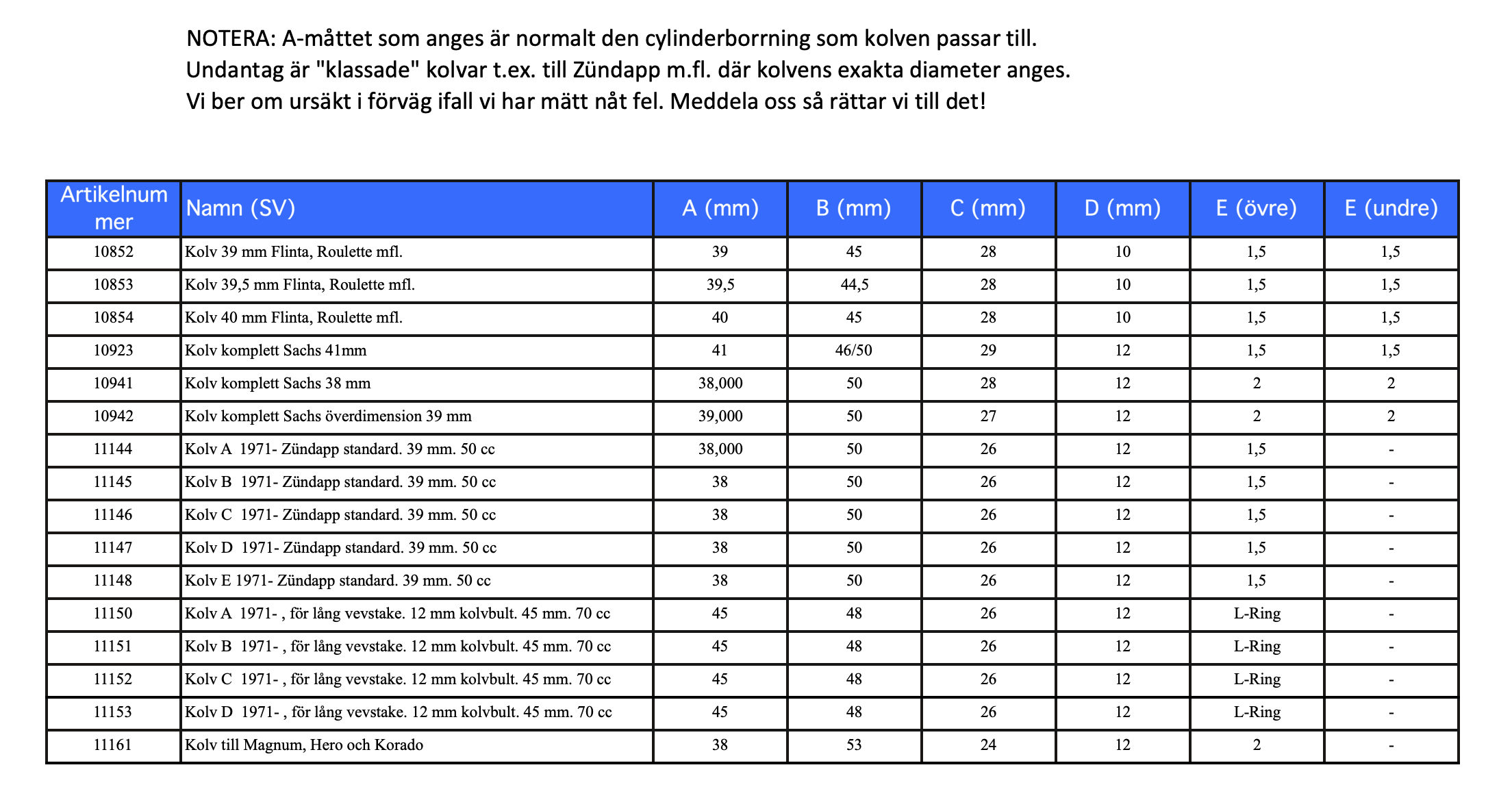 Målinger af stempler - Bemærk: Flere tabeller - Mopedrenovering
