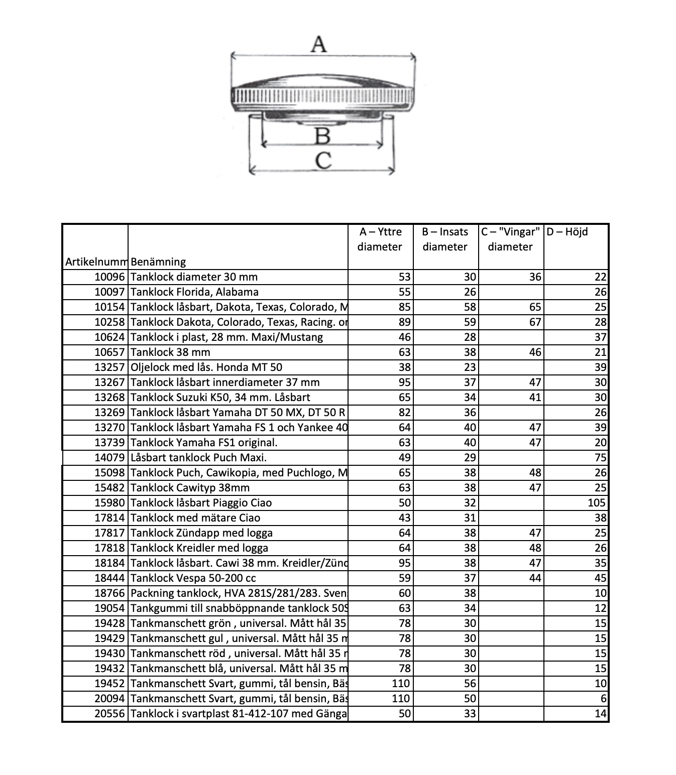 Målinger af tankdæksler - Bemærk: Flere tabeller - Mopedrenovering
