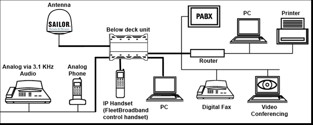 SAILOR 500 Fleet Broadband - NjordX AB