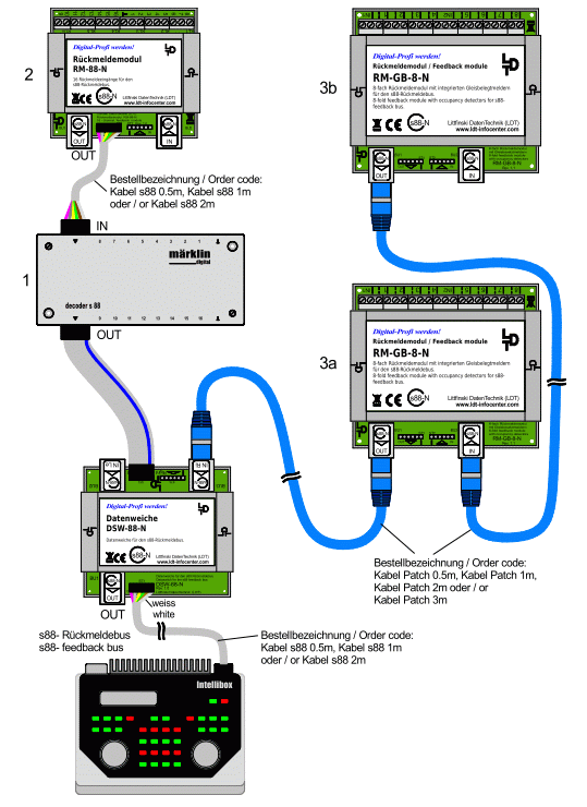 Dataswitch DSW-88-G - Habo Hobby