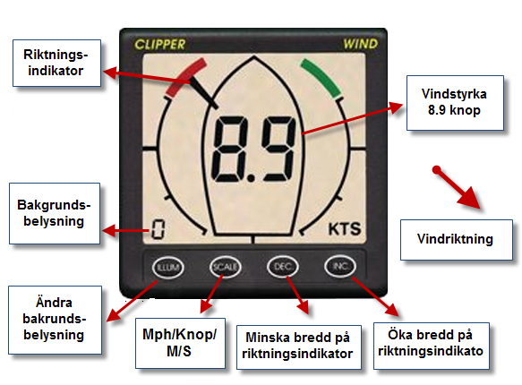 NASA Clipper Wind vers 2 - Marinwebben.se