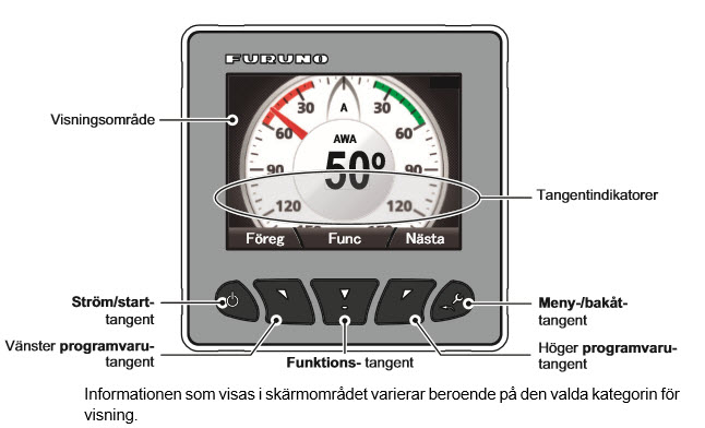 Furuno FI-70 Multifunktionsdisplay - Marinwebben.se