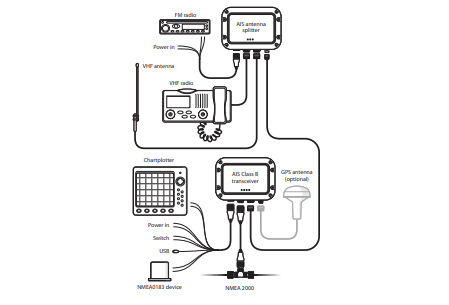 Em-Trak S300 AIS Antenn Splitter - Marinwebben.se
