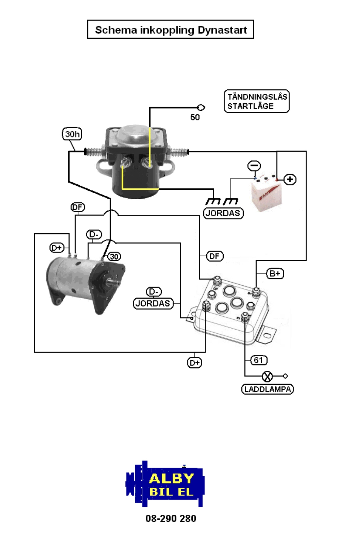 Dynastart-Kit med Reläer - Alby Bilel