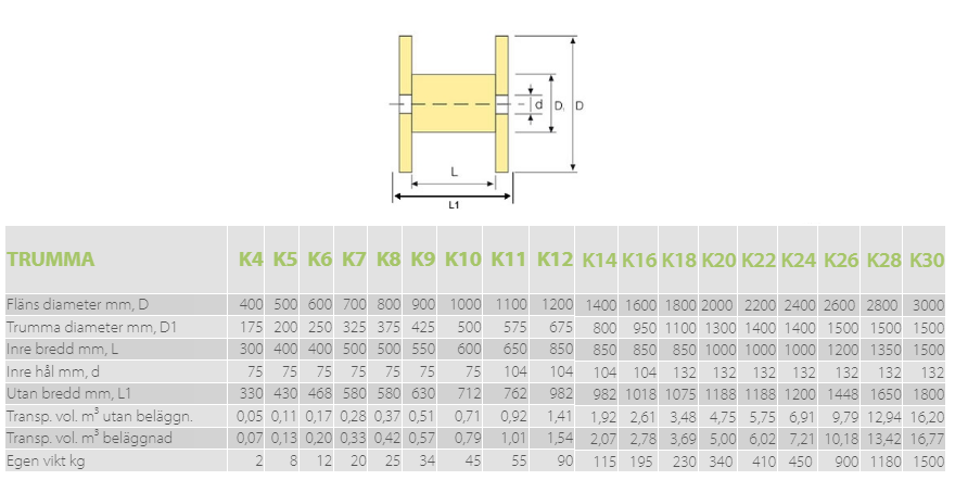 Trumlyft för lyft i centrumhålet på trätrummor / Maxlast: 2200 kg ...