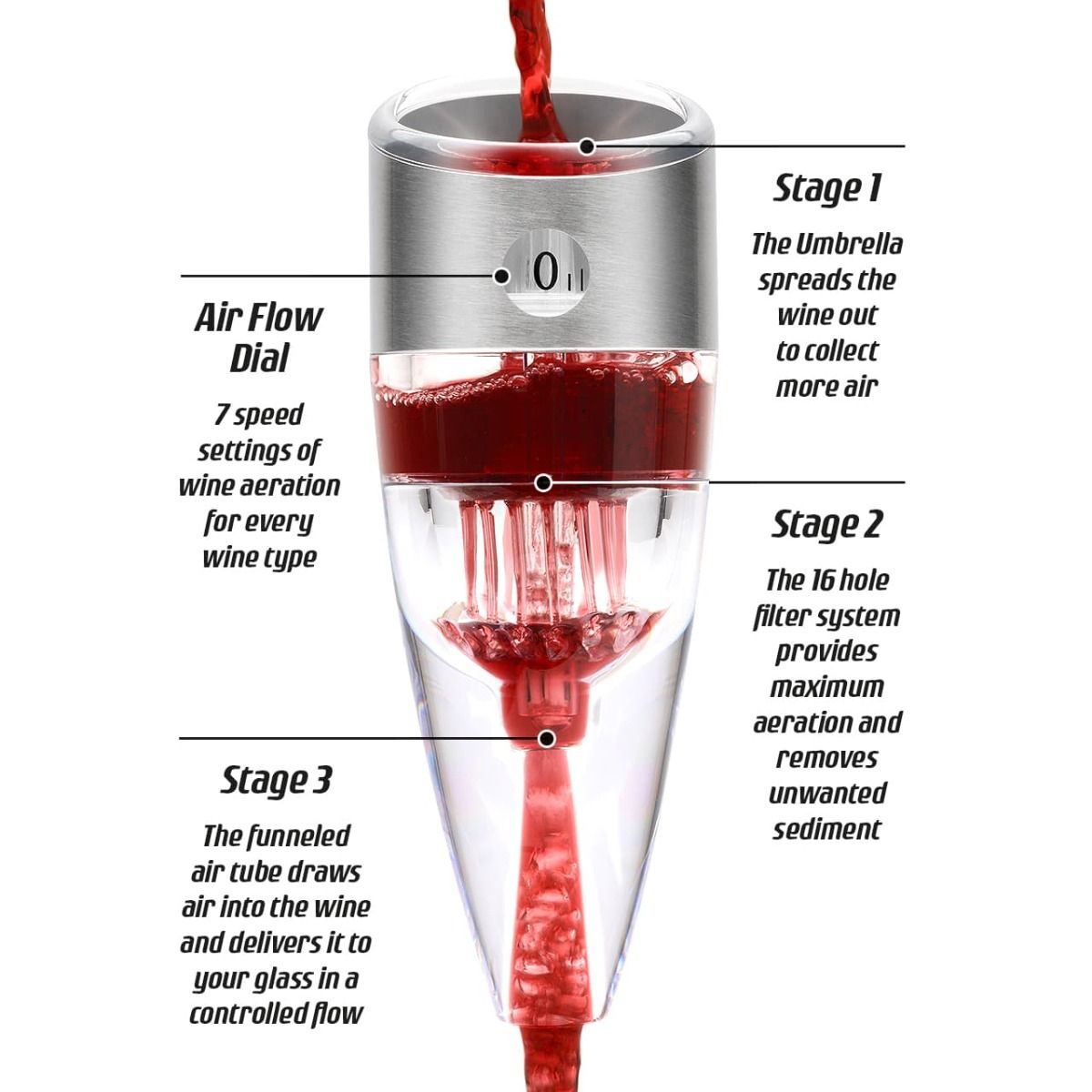 Vinluftare Deluxe - Lufta ditt Vin - PrylPelle.se