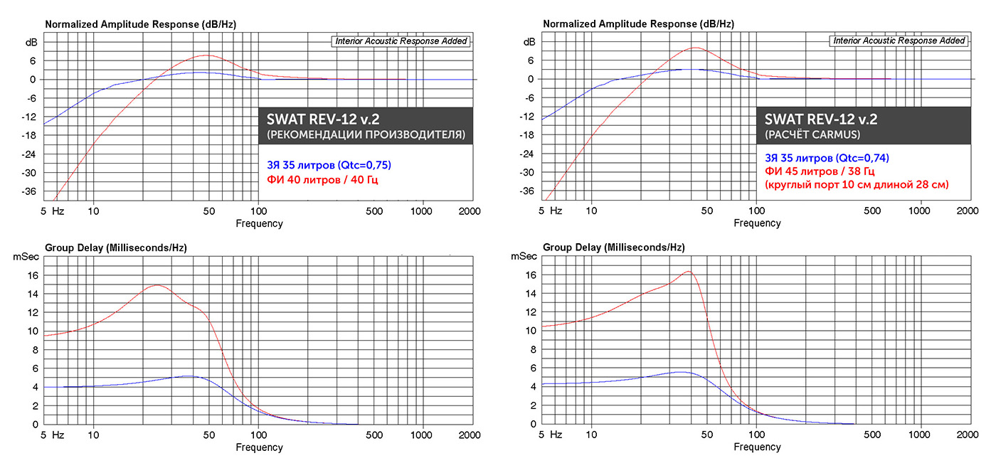 SWAT REV-12 v.2 - JJ AUDIO