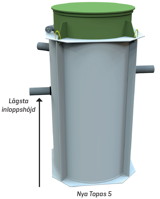 Topas Plus 5 - Svenskt Avlopp