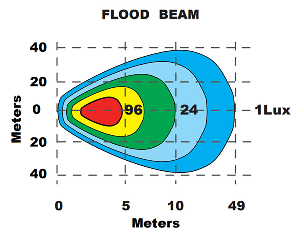 V-Sight Worker Visible Reverse Light / Flash Warning - Extraljuskungen.com