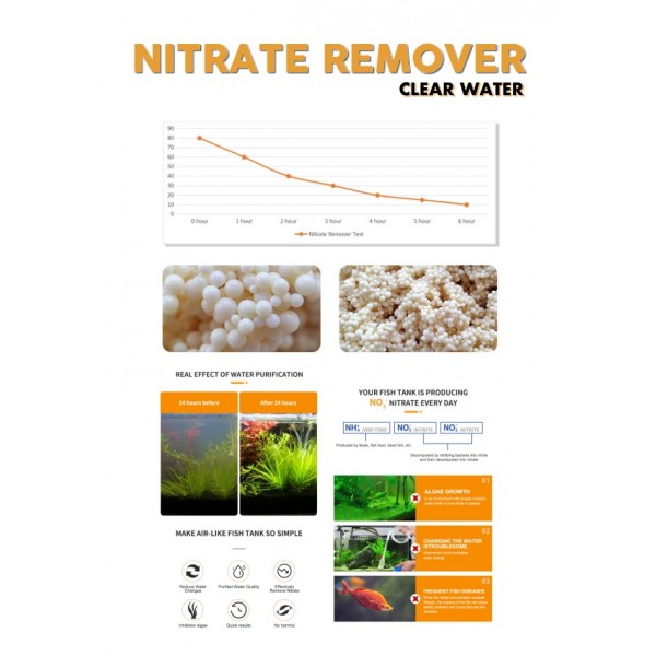 Premium Daily Protection - Nitrate Remover 1000L - Akvariumkungen.se