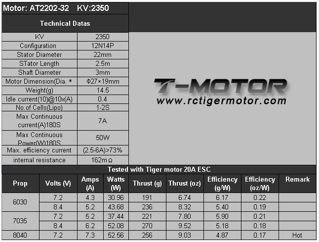 RC Sweden AB - Tiger Motors AT2202 14.5 g 2300 kv