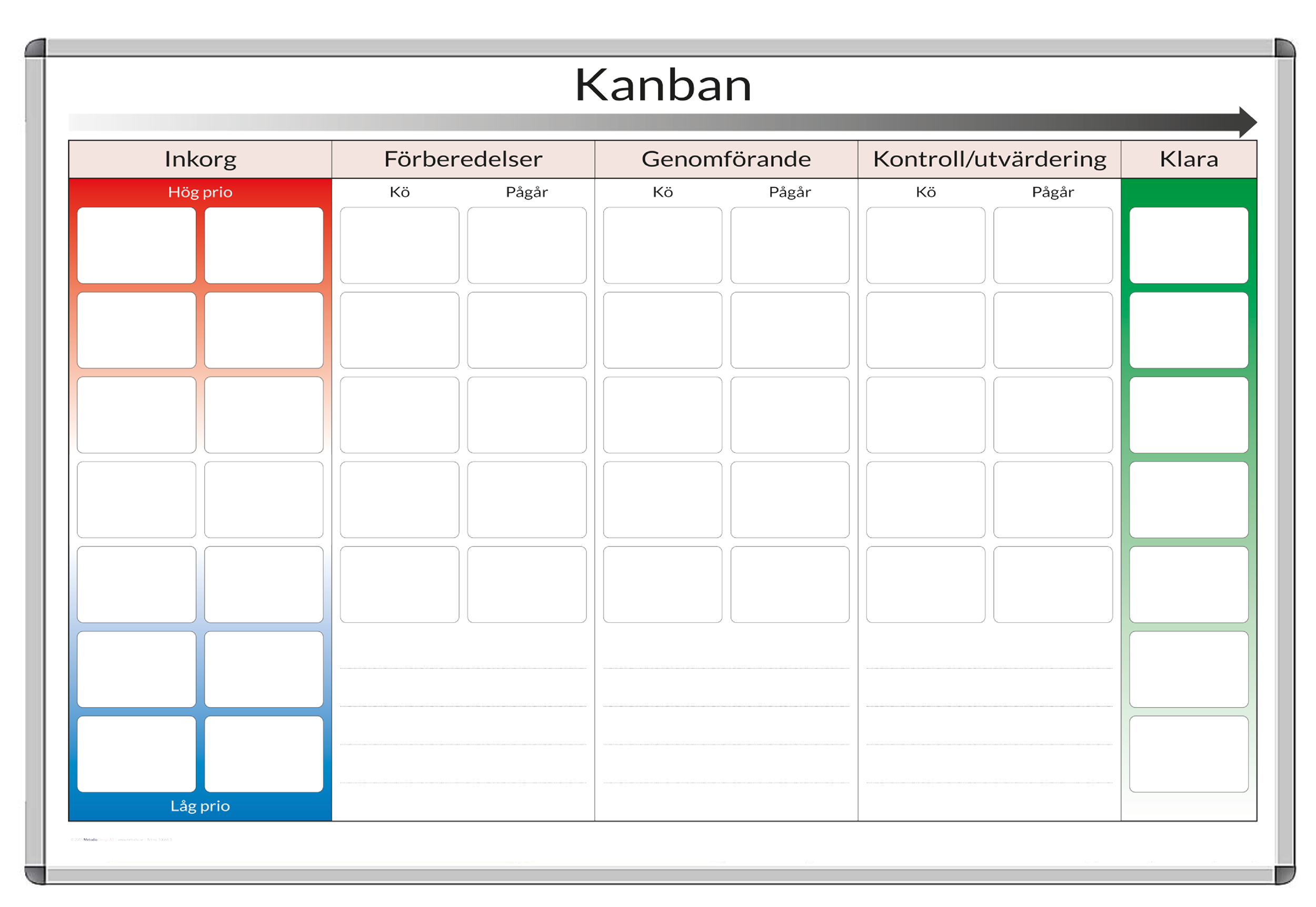 Kanban-tavla - frobergs.se