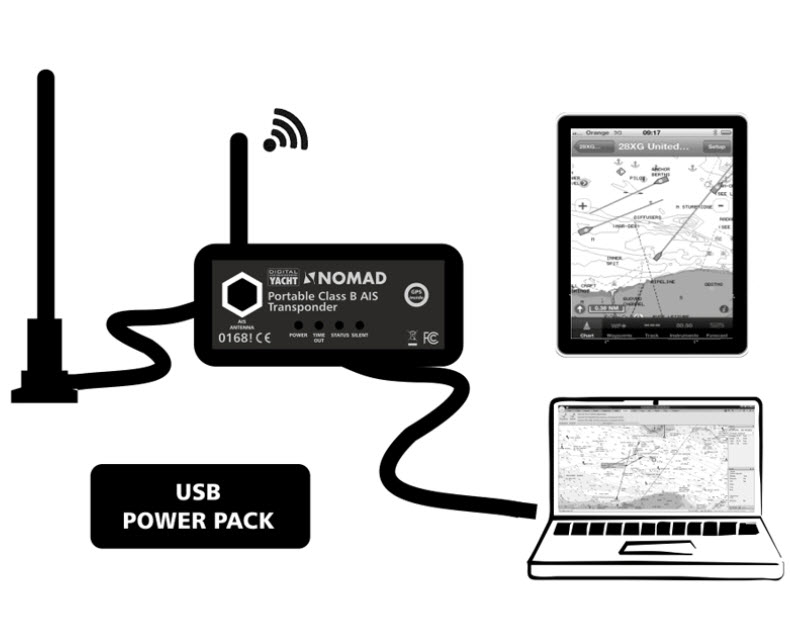 Digital Yacht Nomad 2 inkl GV30-antenn - Marinwebben.se