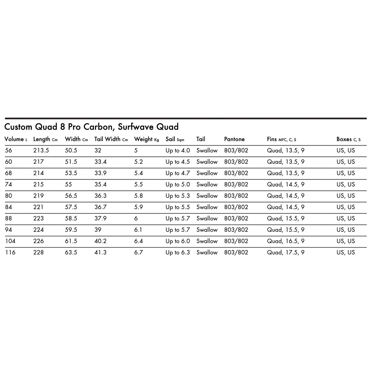 Goya vindsurfingbräda Custom Quad 8 pro carbon 2025 - Surfers Paradise ...