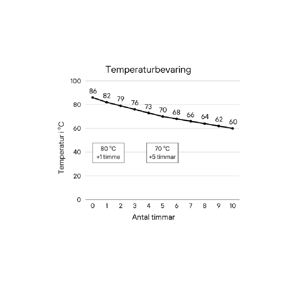 Wilfa - Performance Termoskanna - Stilren termos som håller värmen ...