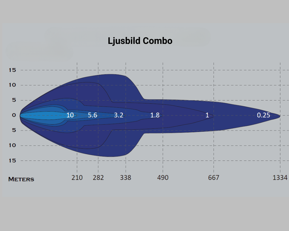 V-Sight Tron 9 DPL LED Ekstralys | White - Ekstralyskongen.no