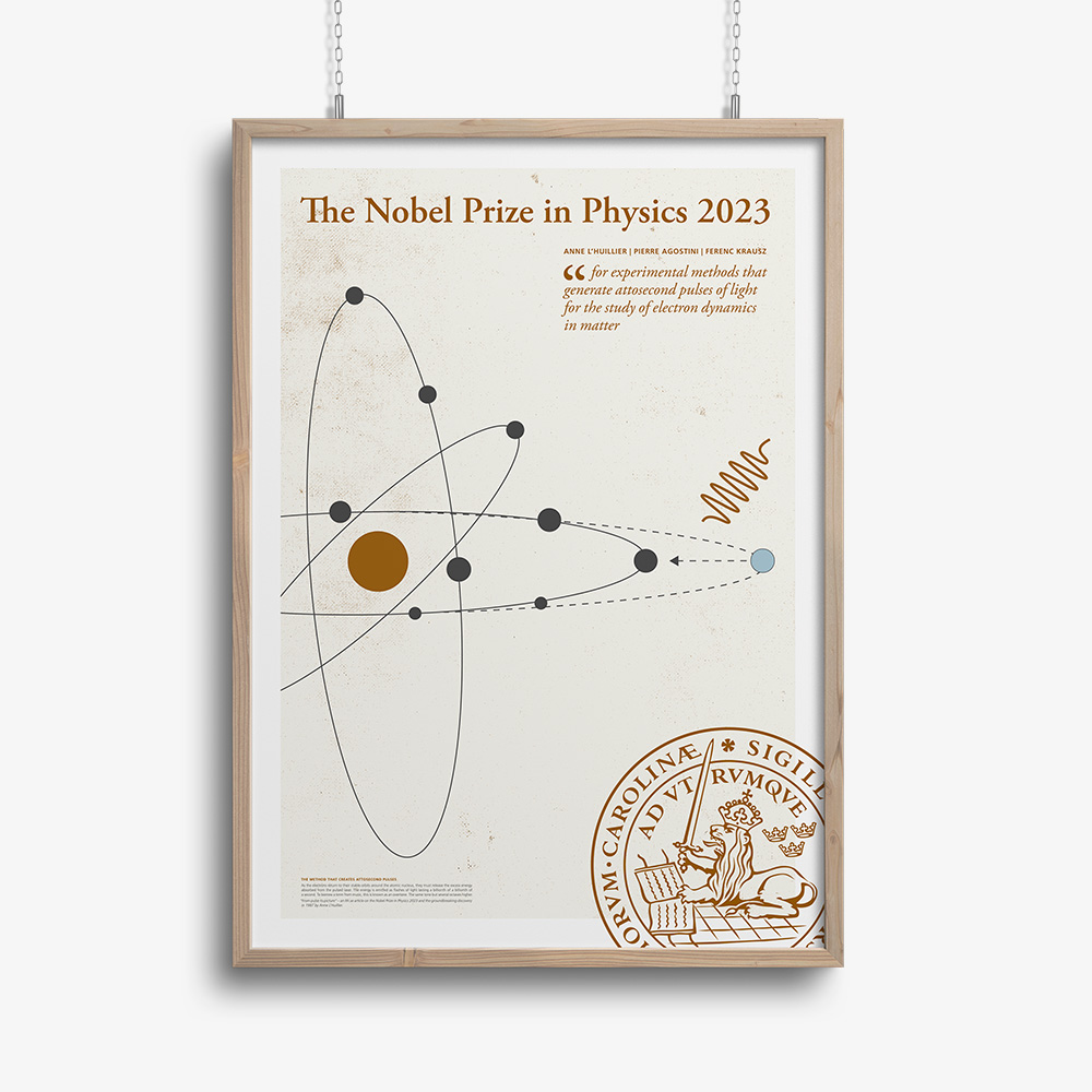 Poster, Nobel Prize in Physics 2023 - Lund University Shop