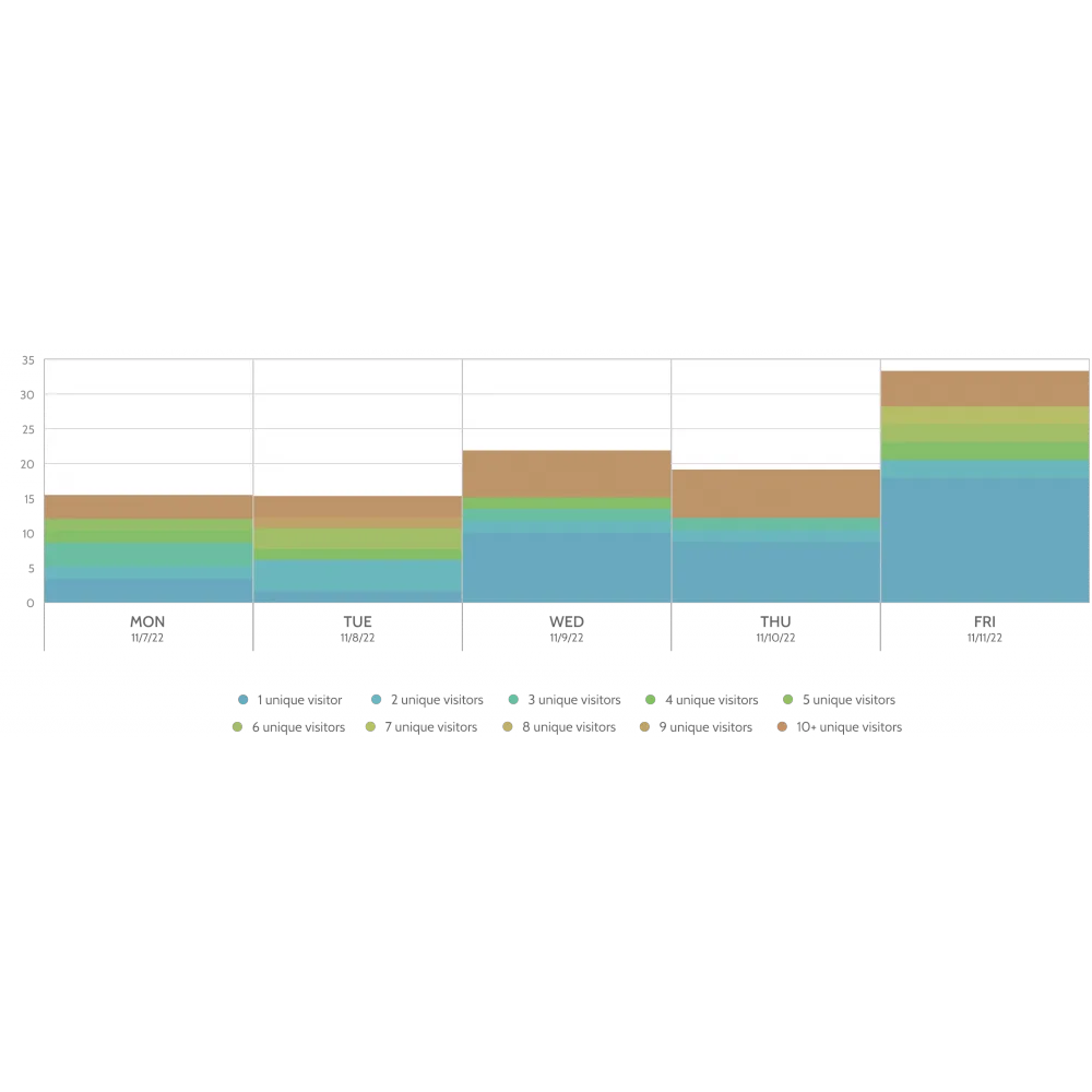 BlueZOO - Analyze (license) - Visono Media