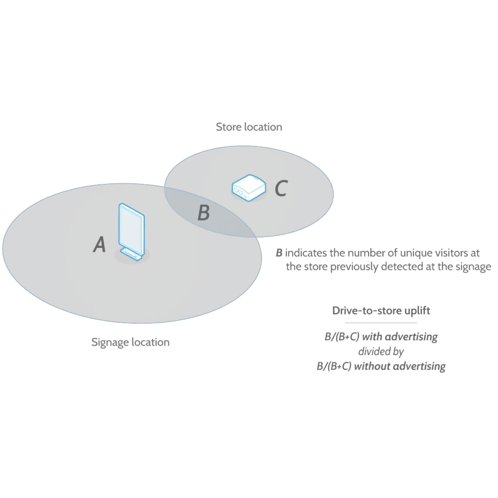 BlueZOO - Convert (license) - Visono Media