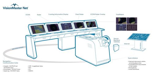 SperryMarine VisionMaster Net - NjordX AB
