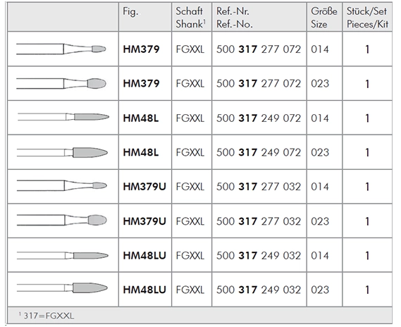 Meisinger Periimplantit-kit